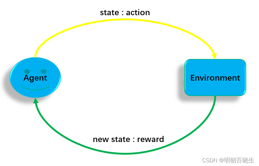 [PyTorch][chapter 58][强化学习-1]_make('tennis-v4-CSDN博客