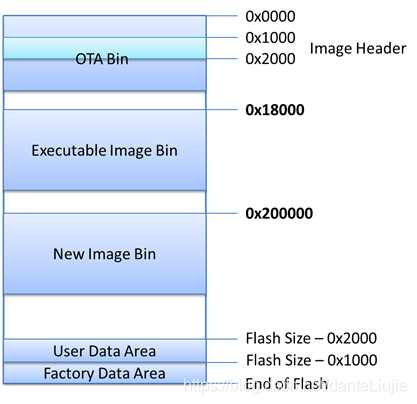 BES2300YP - OTA开关和OTA流程图_bes ota boot是干嘛用的-CSDN博客