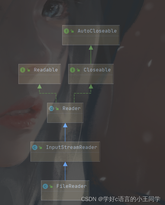 JAVA IO——文件字符说明-CSDN博客