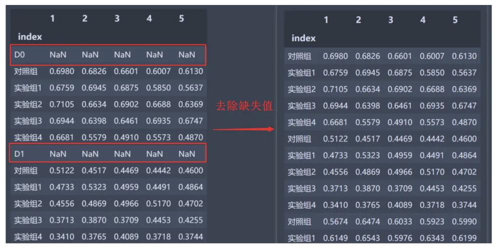 Python数据分析报告代码python简单数据分析代码python大数据处理与分析详细实现代码 Csdn博客 8776
