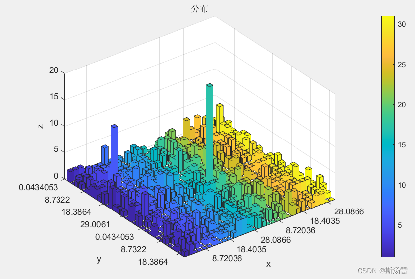 matlab绘制三维柱状图(hist3,bar3)_matlab 三维柱状图-CSDN博客