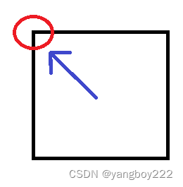 Android分析scrollBy()和scrollTo()的参数的正负_android scrollby-CSDN博客
