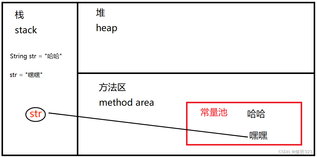 Java中string类型的值为什么不能被修改。java String为什么不能被修改 Csdn博客