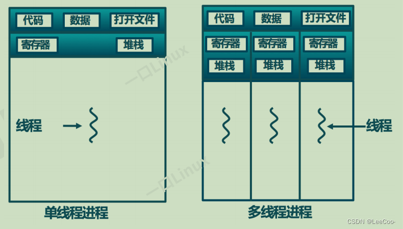 Linux多线程编程详解 Csdn博客