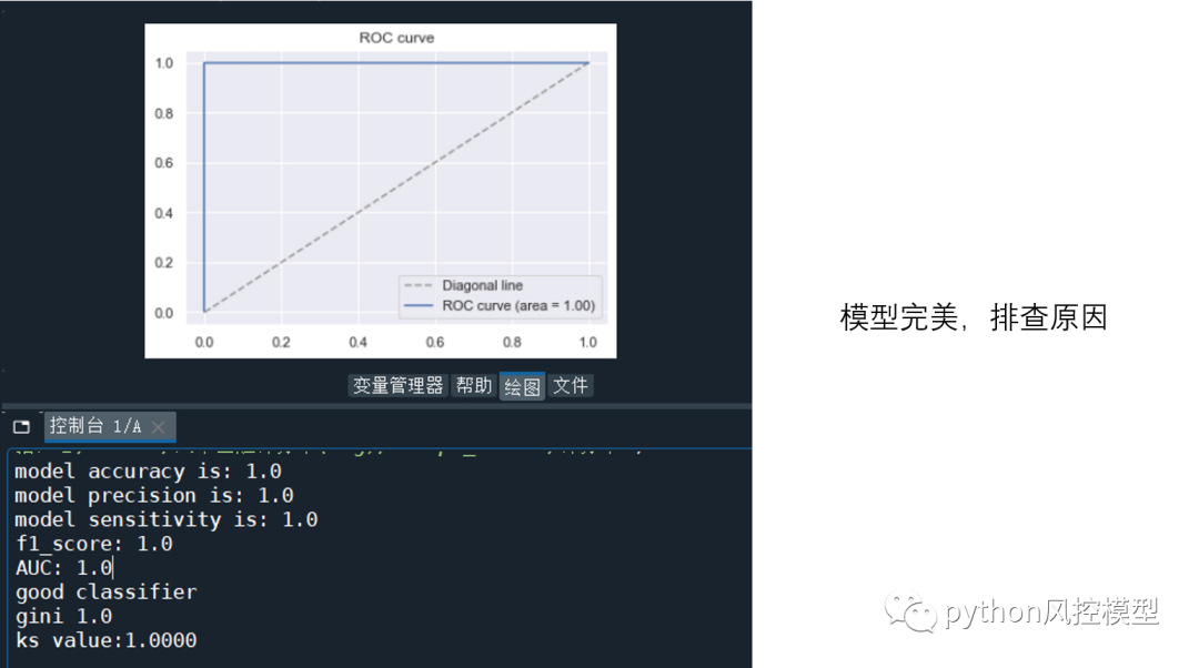 金融风控项目实战 Python信用评分卡建模全流程!(万字阐述,硬核收藏)企业信用风险评级 Python信用评分卡应用 Csdn博客
