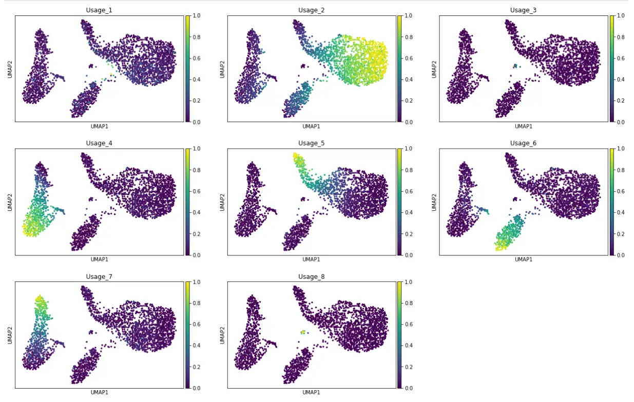 10X单细胞（10X空间转录组）数据分析之Consensus Non-negative Matrix factorization (cNMF)_cnmf 单细胞-CSDN博客