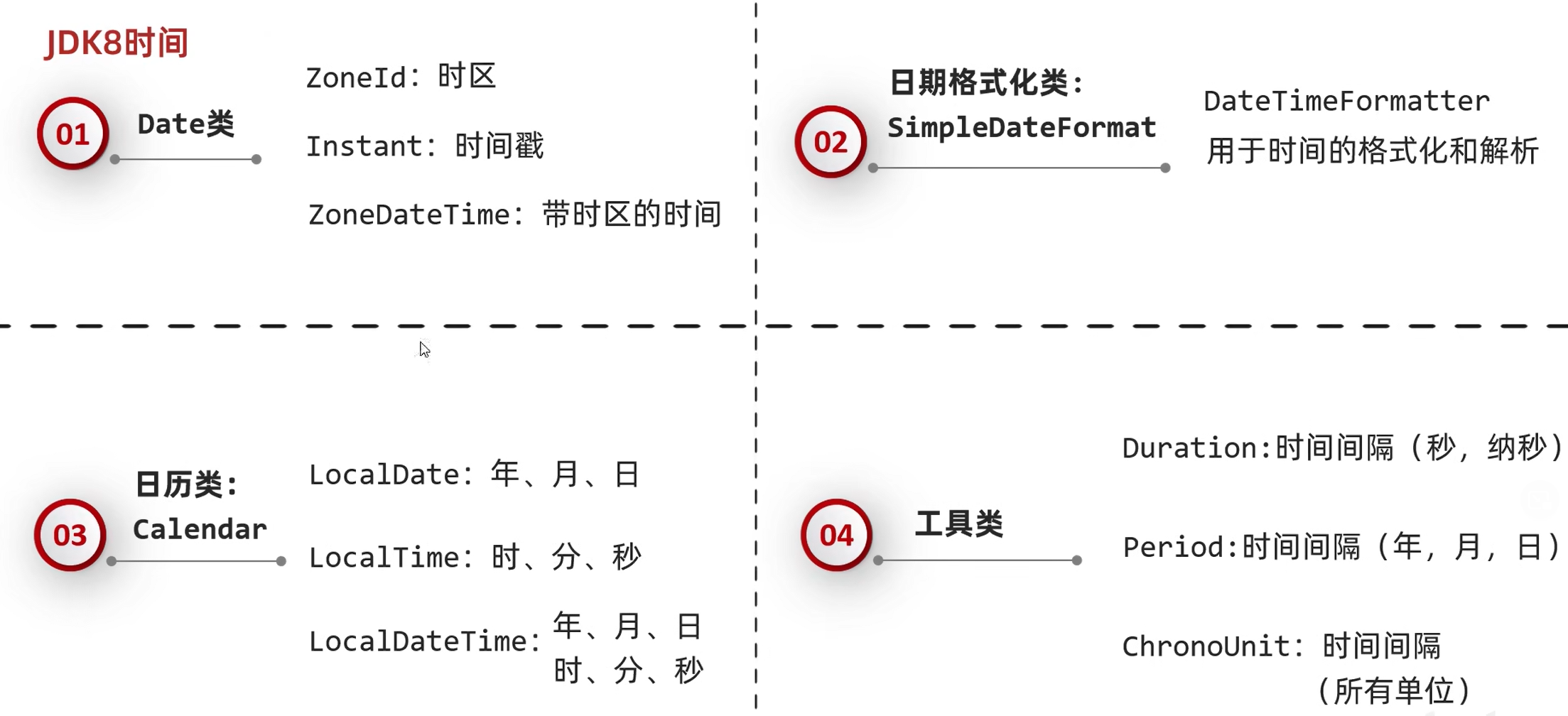 java202303java学习笔记第二十八天-jdk时间-时区，时间和格式化1-CSDN博客