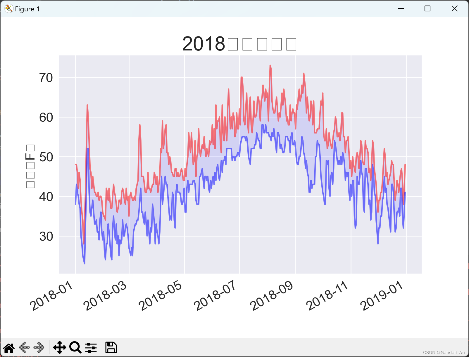 《Python编程从入门到实践》day32_temps.csv-CSDN博客