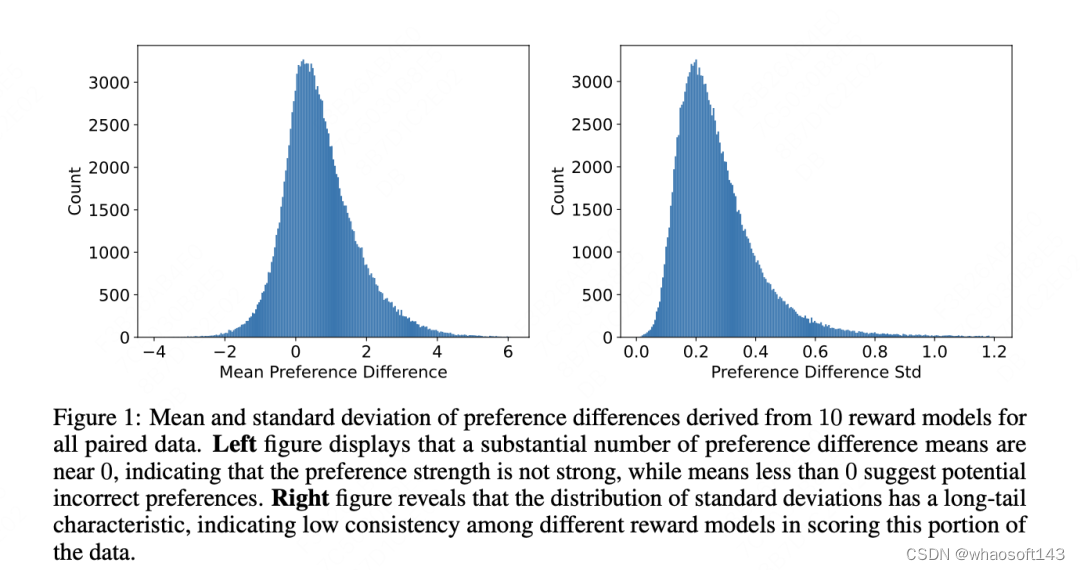 MOSS-RLHF-CSDN博客