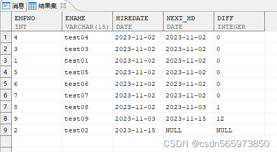 达梦(DM) SQL聚集函数及日期运算操作_达梦计算两个日期之间的天数-CSDN博客