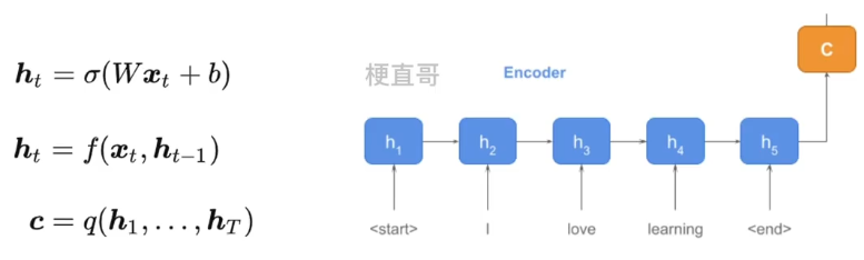 深度学习 编码器 解码器网络、seq2seq模型、束搜索算法编码解码网络 Csdn博客