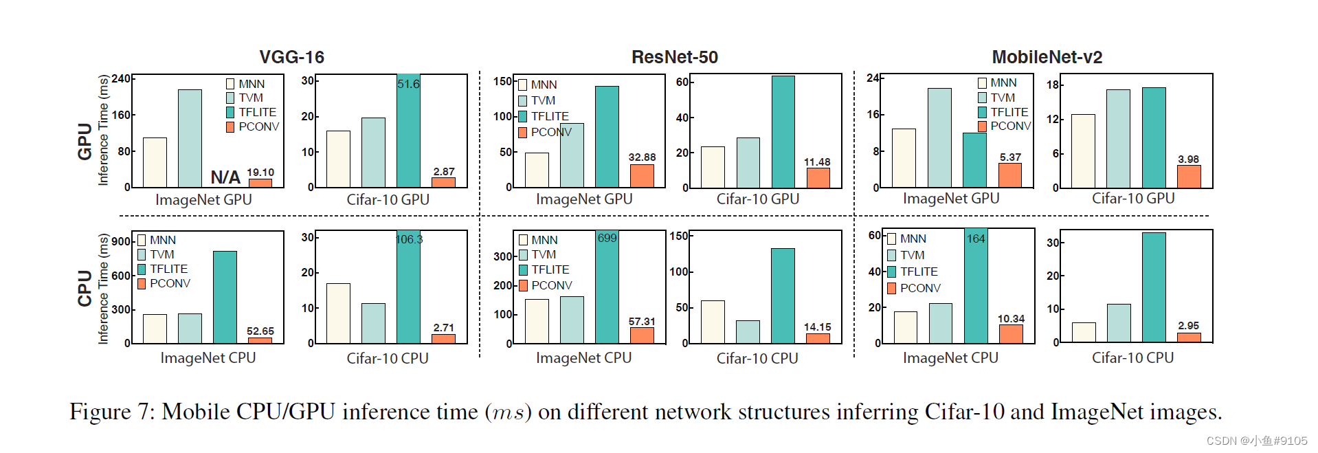 PCONV：移动设备上的DNN权重剪枝中的稀疏性-CSDN博客