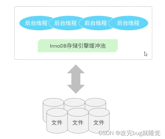 InnoDB引擎-CSDN博客
