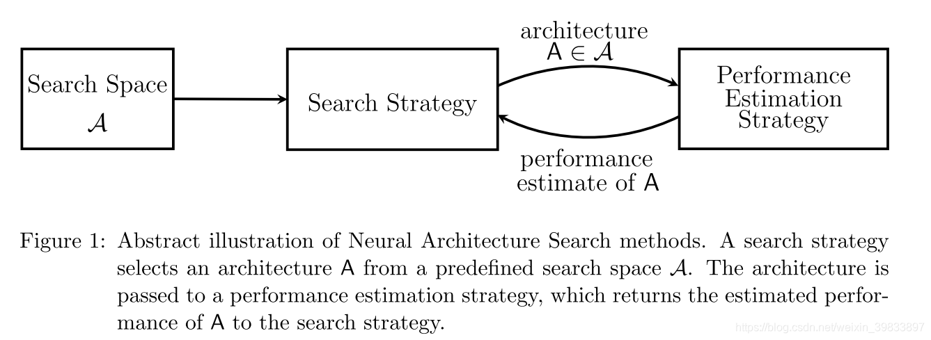 Neural Architecture Search: A survey_conditional space-CSDN博客