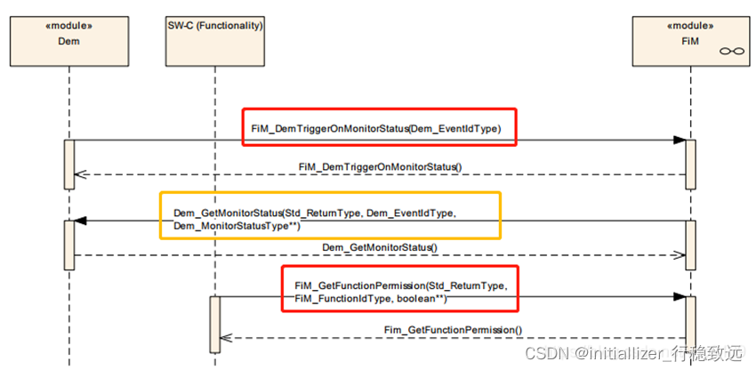 UDS诊断系列介绍04-FIM模块功能介绍-CSDN博客