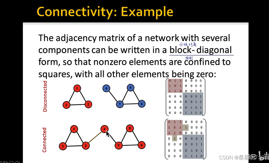 【斯坦福CS224W】图机器学习图神经网络-Task02上-图的基本表示_图神经网络中的二分图-CSDN博客