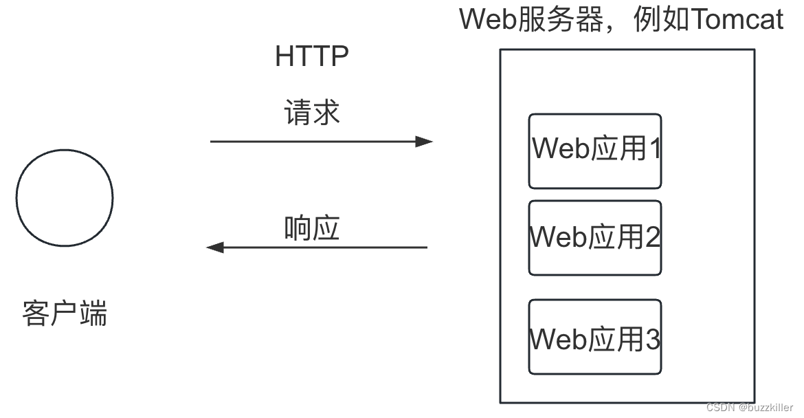 JavaWeb- Tomcat_javaweb内置tomcat-CSDN博客