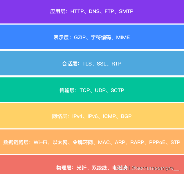 计算机网络 lab1 protocol layer_北京邮电大学计算机网络lab-CSDN博客