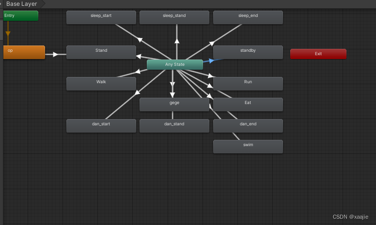 Unity anystate发生抖动_unity animator any state-CSDN博客