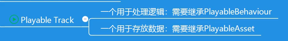 unity2020中timeline使用自定义轨道和PlayableTrack,PlayableGraph_unity playabletrack-CSDN博客