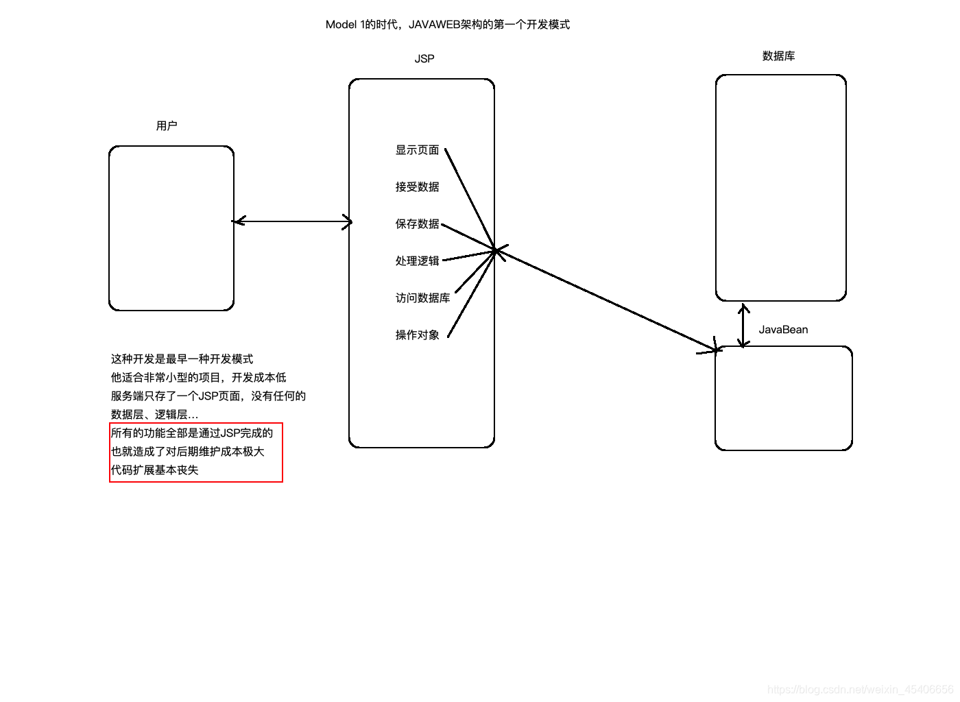 Java EE day15学习总结_ee165.con-CSDN博客