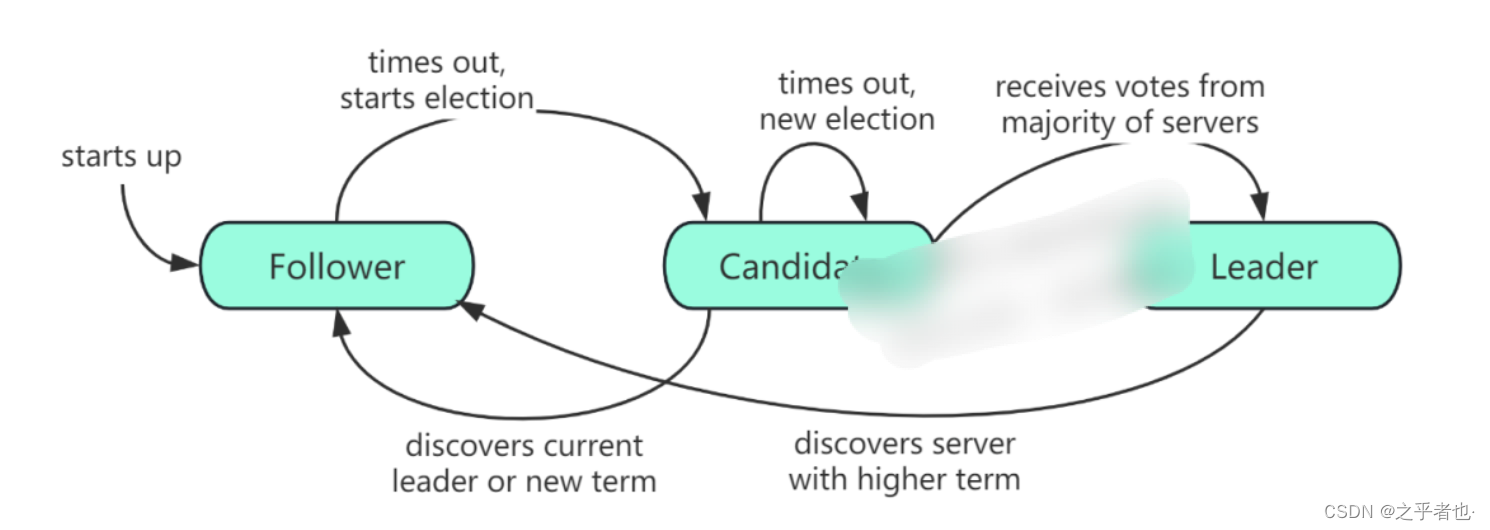 JAVA面试题分享二百七十七：Eureka怎么AP？Nacos既CP又AP，怎么实现的？_eureka ap. nacos cp ap-CSDN博客
