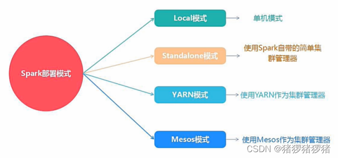 Spark2.4.5与Hadoop2.7的安装_spark2.4.5安装-CSDN博客
