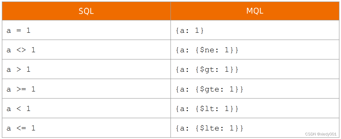 MongoDB 使用 find 查询文档_mongo.find-CSDN博客