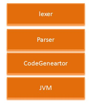 Aviator介绍-CSDN博客