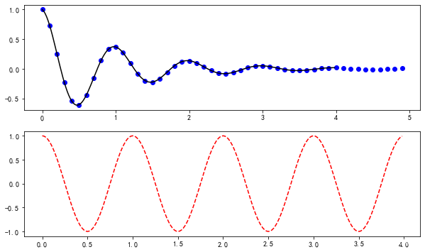 Python数据分析之展示-Matplotlib1_matplotlib 显示数值-CSDN博客