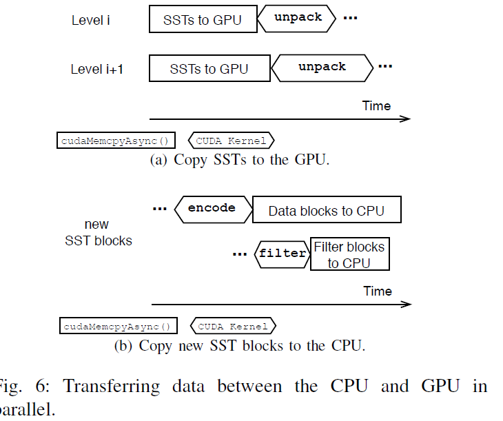 【论文阅读】LUDA: Boost LSM Key Value Store Compactions with GPUs-CSDN博客