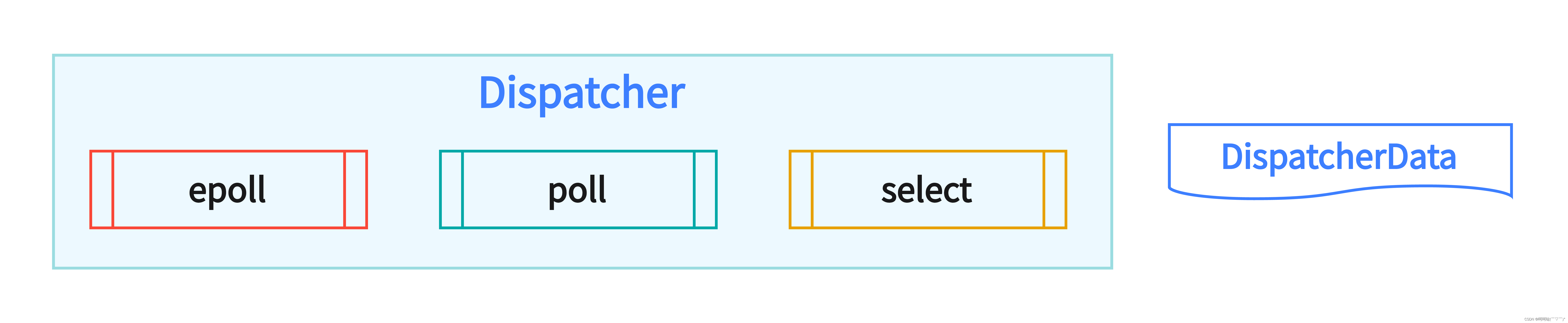 基于多反应堆的高并发服务器【C/C++/Reactor】（中）EventLoop初始化和启动_c++ reactor eventloop-CSDN博客