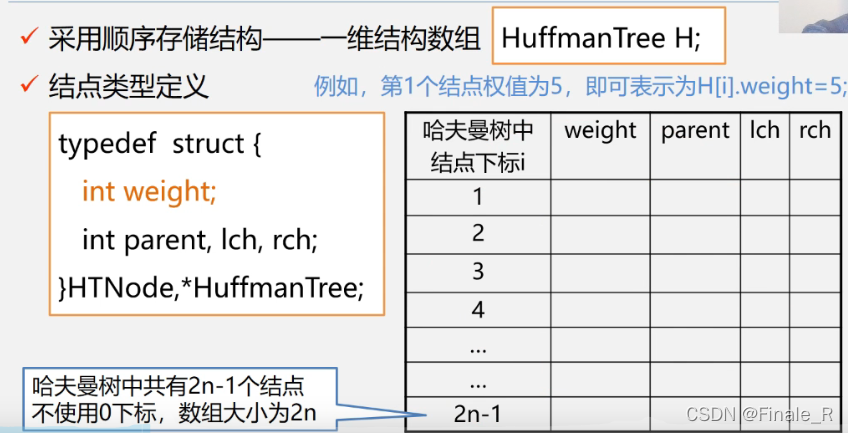 【3月第五周学习记录】数据结构与算法王卓 第五章树和二叉树 哈夫曼树(构造算法篇)构建哈夫曼树遇到的困难 Csdn博客