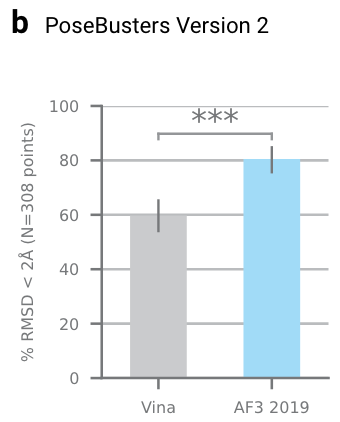2024-AIDD-人工智能药物设计-AlphaFold3_aichemy-rna2-CSDN博客