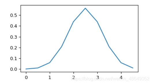 python—scipy.stats.multivariate_normal_python multivariate normal-CSDN博客