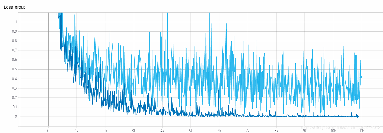 影响模型收敛最重要的两个参数Batchsize和learn_rate_模型收敛速度与什么有关-CSDN博客