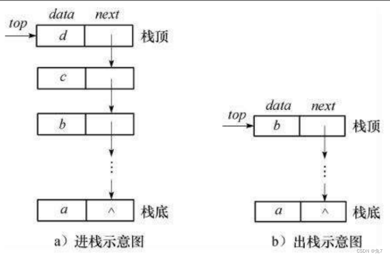 栈和队列栈和队列的实现、两个队列实现栈、两个栈实现一个队列等经典例题q2pop Csdn博客