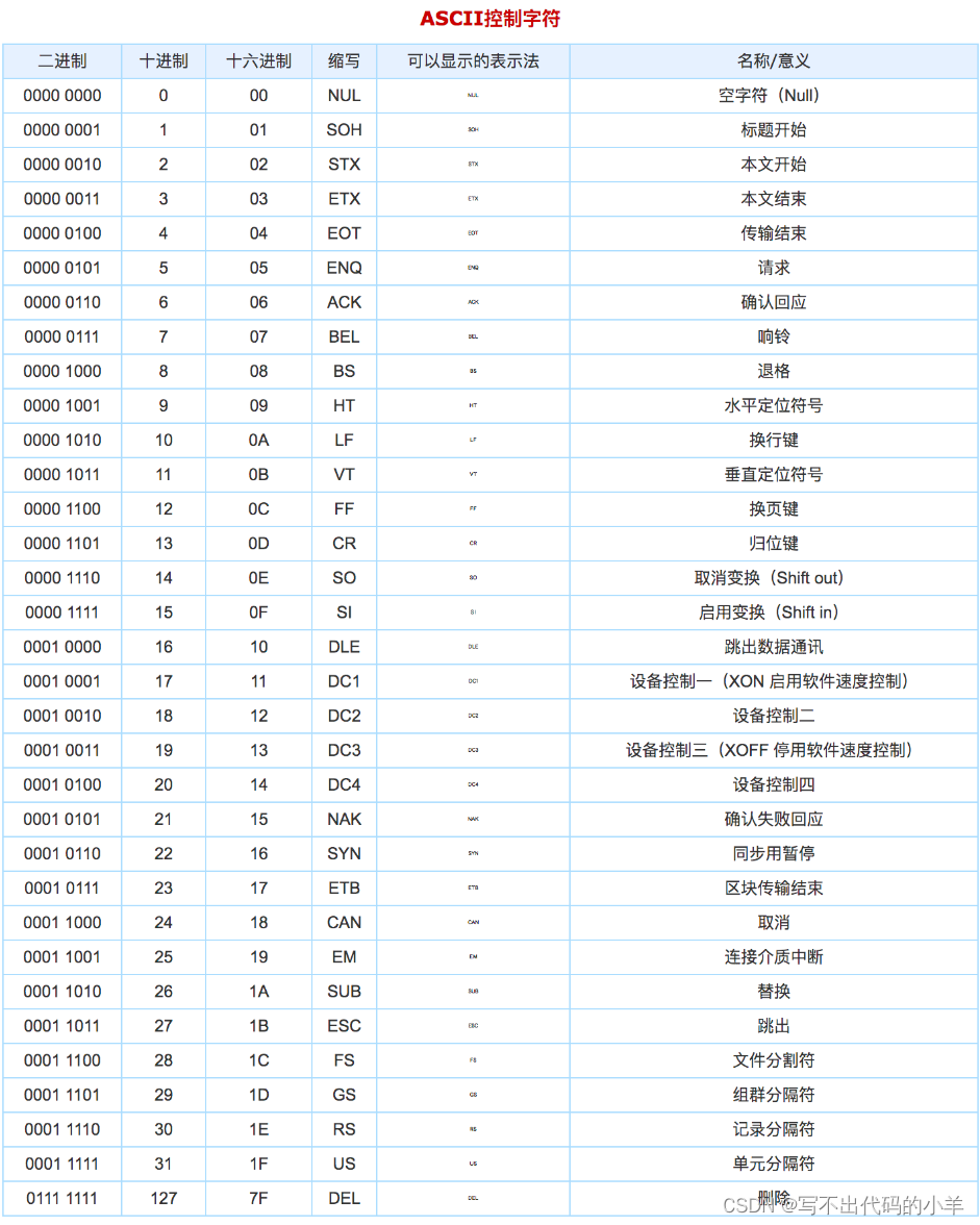 Javascript中的数组、字符串的方法和使用js 字符串添加数组 Csdn博客
