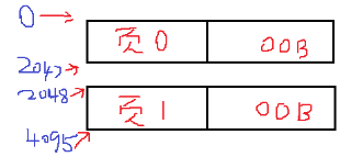 Nand Flash驱动(实现初始化以及读操作)_nand flash init-CSDN博客