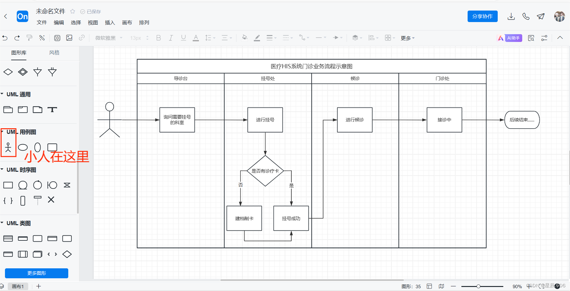 使用processon绘制简单流程图andaxure的自定义元件库 Process流程图 Csdn博客