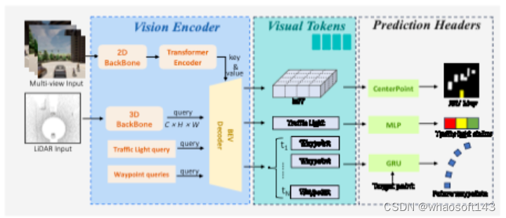 LMDrive_lmdrive: 和drivegpt4-CSDN博客