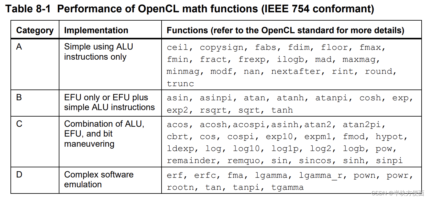 Opencl内核优化深度解析:策略与技巧 Csdn博客