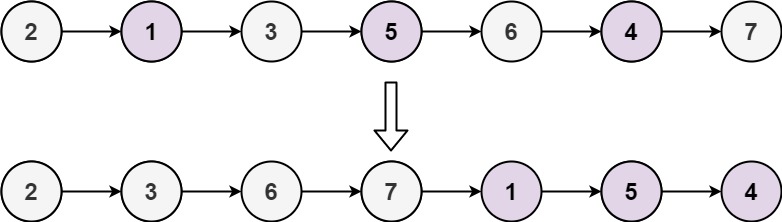 LeetCode(力扣) 328. 奇偶链表_力扣328-CSDN博客