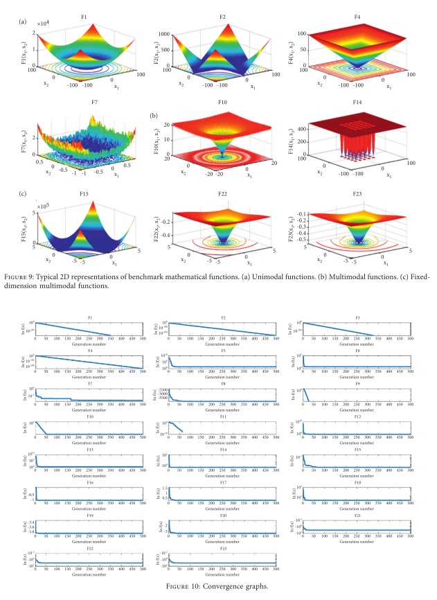 【智能优化算法】野狗智能优化算法(Dingo Optimization Algorithm DOA)-CSDN博客