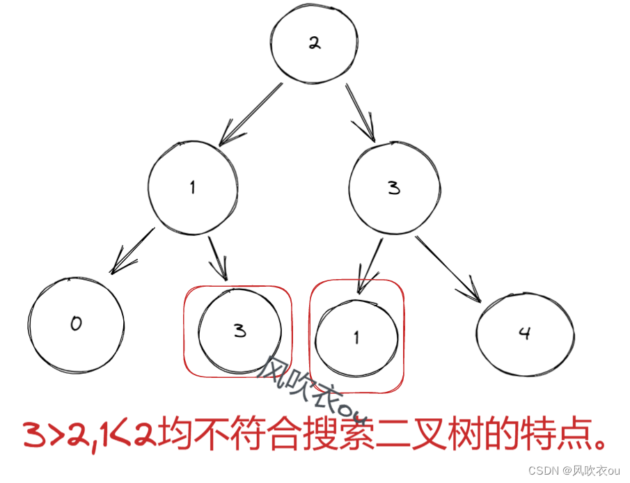 代码随想录刷LeetCode | day20刷题回顾-CSDN博客