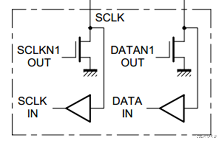 STM32快速复习(七)IIC通信_fast mode duty cycle-CSDN博客