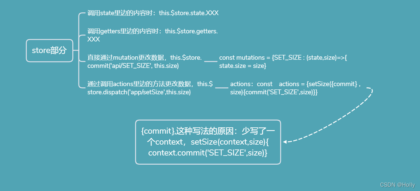 Vue.js与Vuex状态管理：理解$store的getter、mutation与action-CSDN博客
