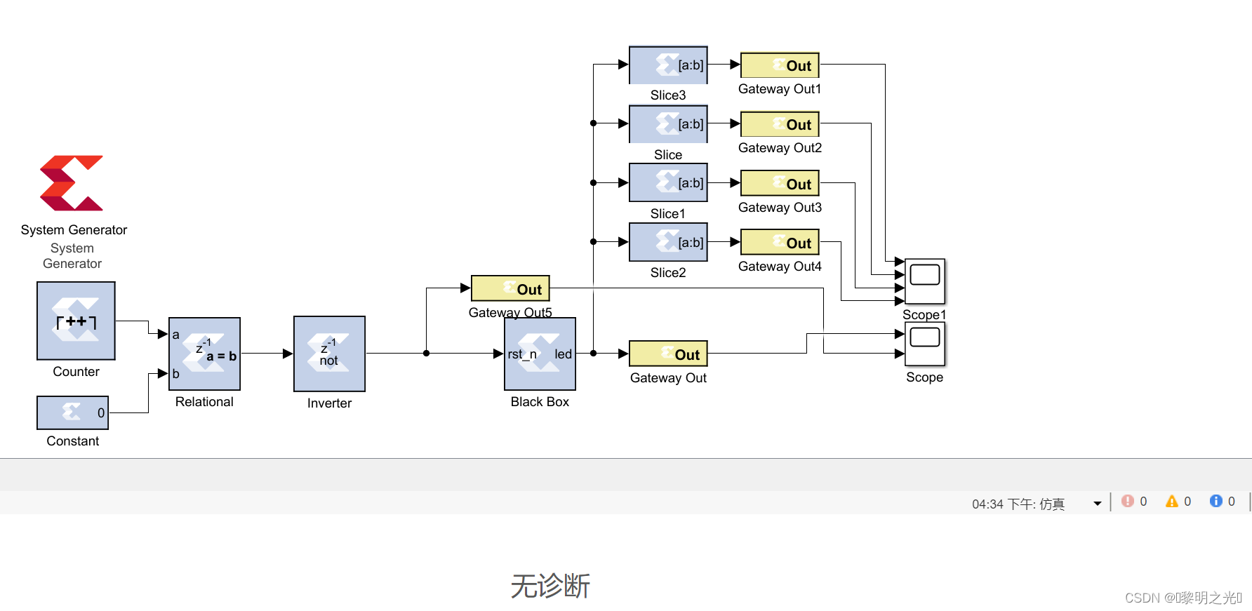 【fpga Dsp】第六期：black Box调用流程system Generator Black Box Csdn博客 