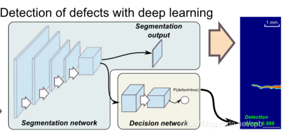Segmentation-baseddeep-learningapproachforsurface-defect detection_segmentation-based deep ...