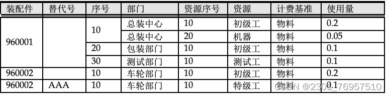 Oracle_EBS_核心功能（MFG）（第二部分）_oracle ebs-CSDN博客